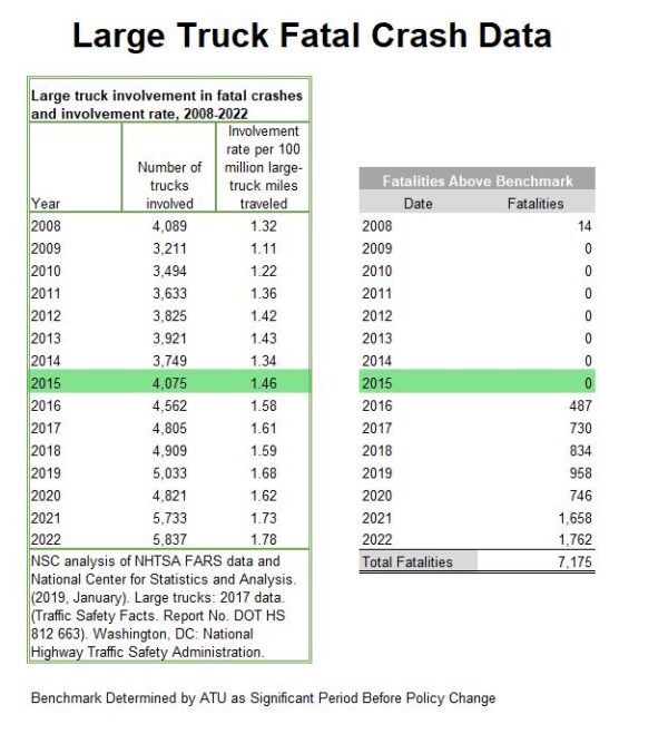 Crash Data | American Truckers United